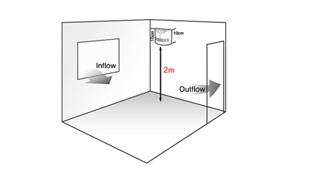 Buy Biozone PR Series Online - Clean Air Solution