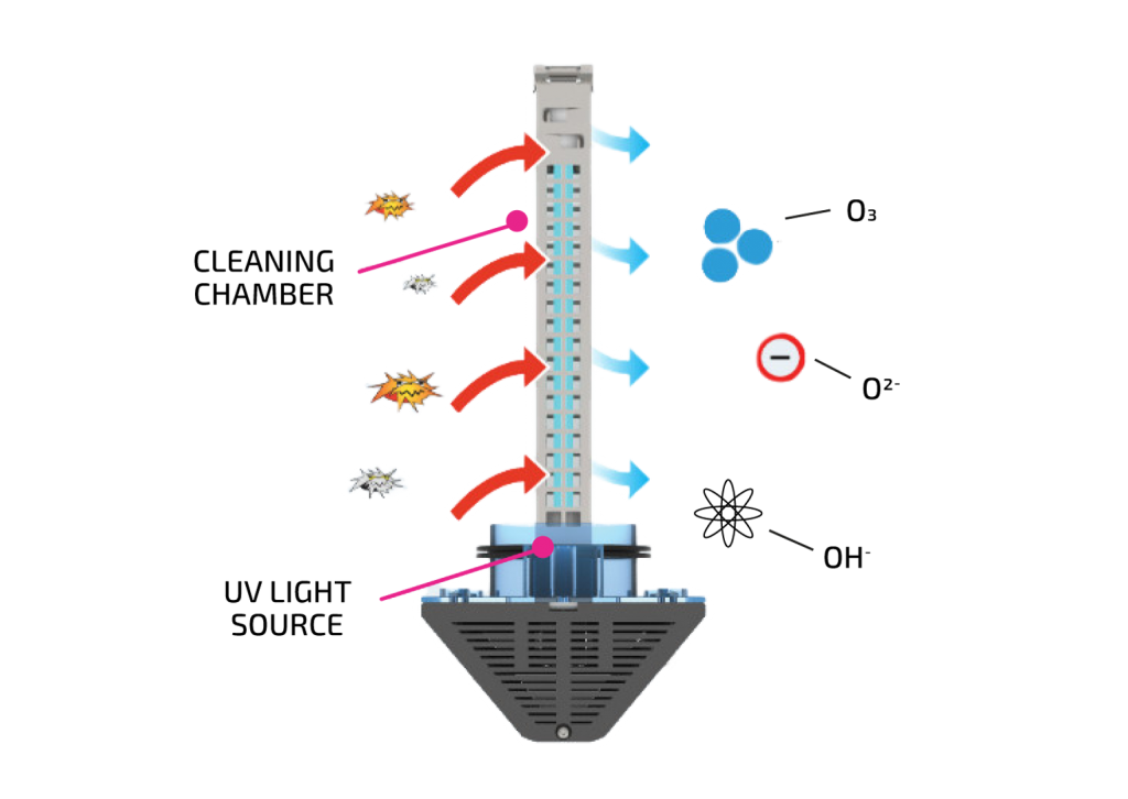 Biozone InDuct Series - Clean Air Solution